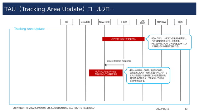 3GPP LTE Detailed explanation 3 （TAU_Tracking Area Update） | PDF