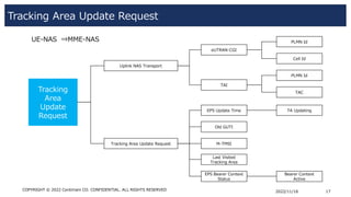 3GPP LTE Detailed explanation 3 （TAU_Tracking Area Update） | PDF