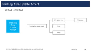 3GPP LTE Detailed explanation 3 （TAU_Tracking Area Update） | PDF