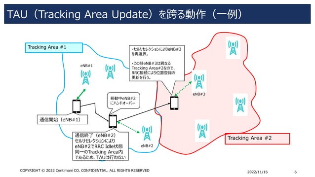 3GPP LTE Detailed explanation 3 （TAU_Tracking Area Update） | PDF
