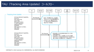 3GPP LTE Detailed explanation 3 （TAU_Tracking Area Update） | PDF