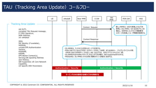 3GPP LTE Detailed explanation 3 （TAU_Tracking Area Update） | PPT