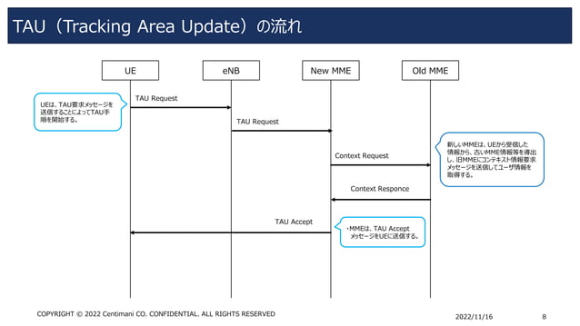 3GPP LTE Detailed explanation 3 （TAU_Tracking Area Update） | PPT