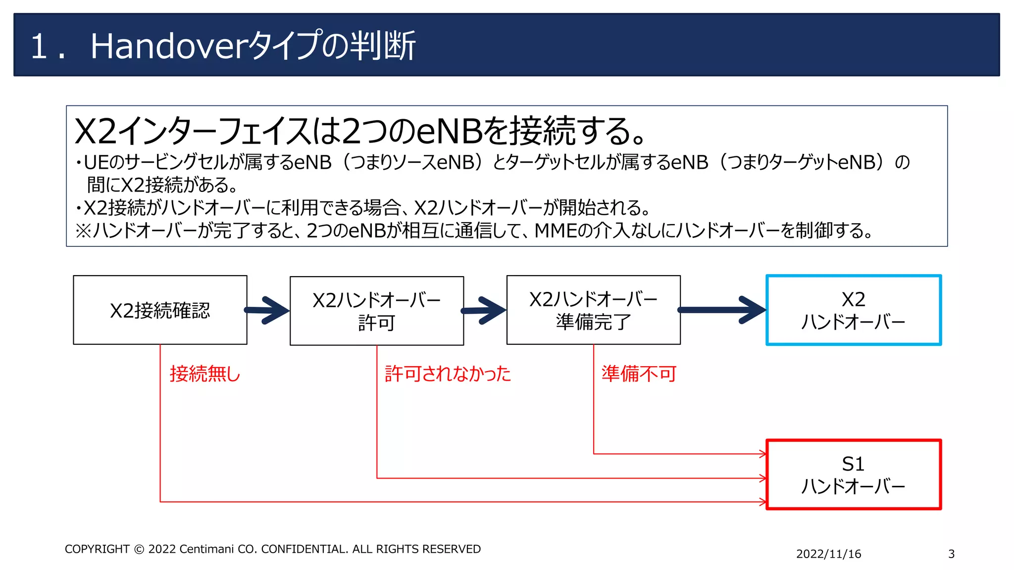 3GPP LTE Detailed explanation 4 （X2 Handover） | PDF