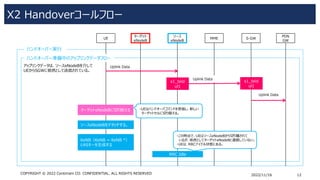 3GPP LTE Detailed explanation 4 （X2 Handover） | PDF