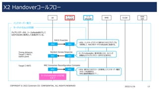 3GPP LTE Detailed explanation 4 （X2 Handover） | PDF