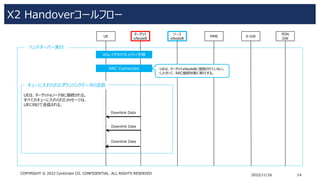 3GPP LTE Detailed explanation 4 （X2 Handover） | PDF