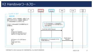3GPP LTE Detailed explanation 4 （X2 Handover） | PDF