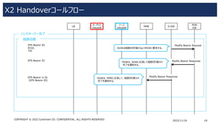 3GPP LTE Detailed explanation 4 （X2 Handover） | PDF