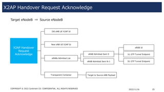 3GPP LTE Detailed explanation 4 （X2 Handover） | PDF