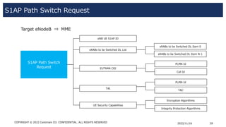 3GPP LTE Detailed explanation 4 （X2 Handover） | PDF