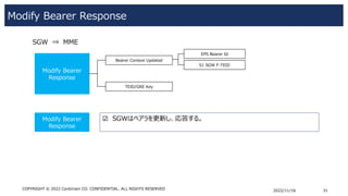 3GPP LTE Detailed explanation 4 （X2 Handover） | PDF