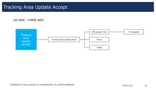 3GPP LTE Detailed explanation 4 （X2 Handover） | PDF