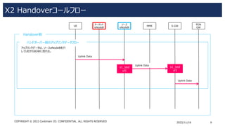3GPP LTE Detailed explanation 4 （X2 Handover） | PDF