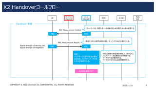 3GPP LTE Detailed explanation 4 （X2 Handover） | PDF