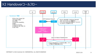3GPP LTE Detailed explanation 4 （X2 Handover） | PDF