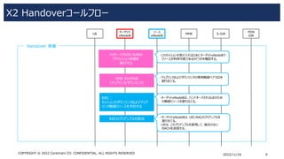 3GPP LTE Detailed explanation 4 （X2 Handover） | PDF