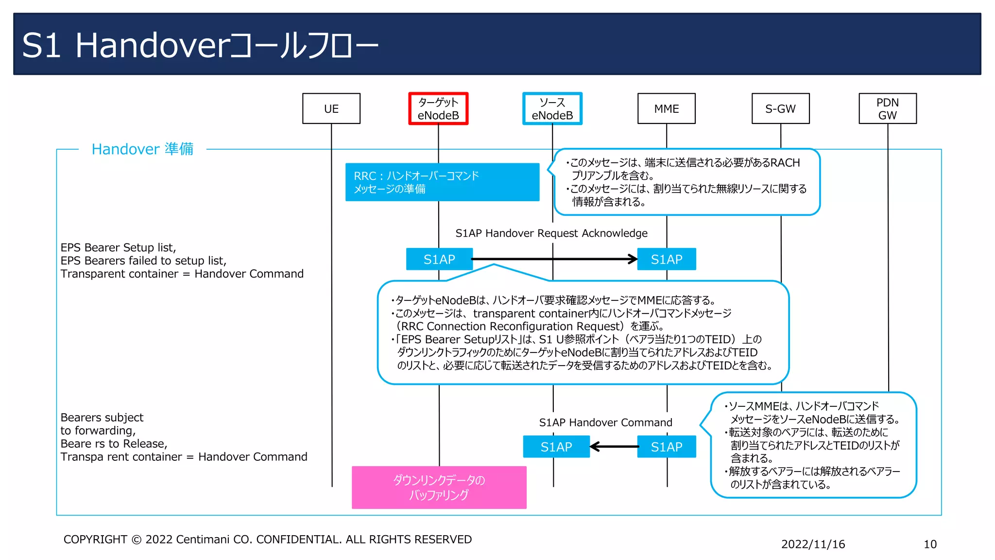 3GPP LTE Detailed explanation 5 （S1 Handover） | PDF