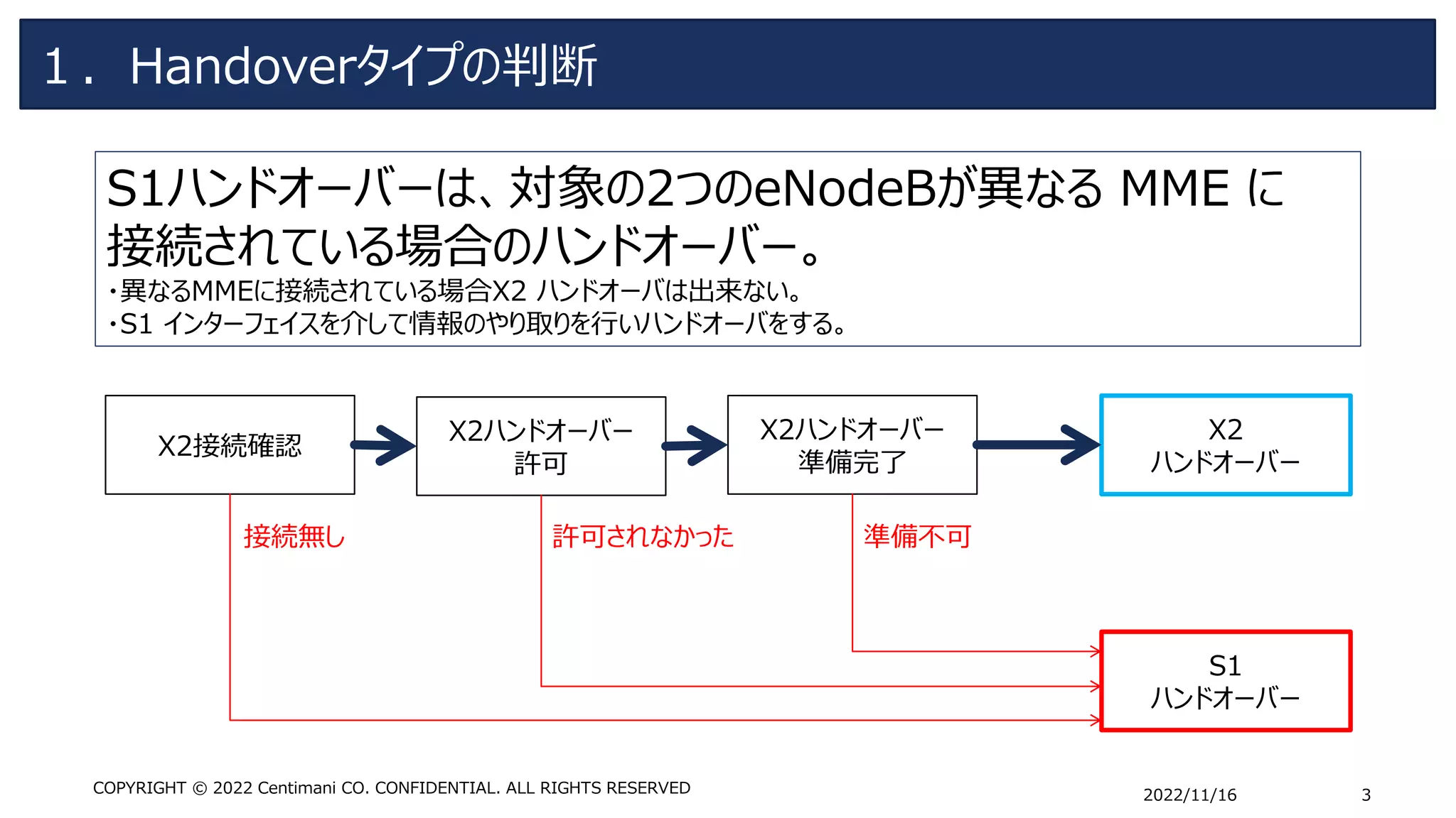 3GPP LTE Detailed explanation 5 （S1 Handover） | PDF