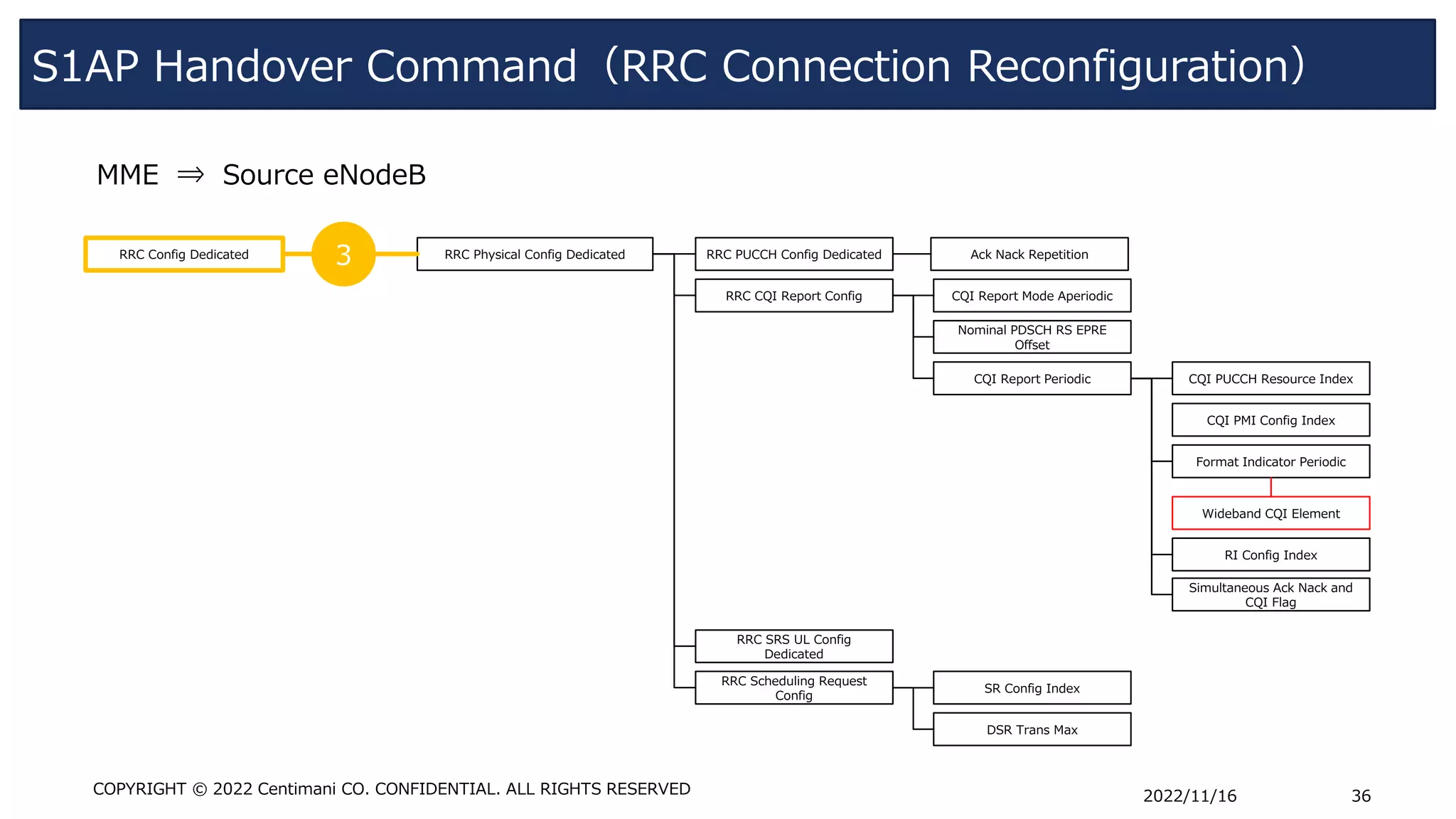3GPP LTE Detailed explanation 5 （S1 Handover） | PDF