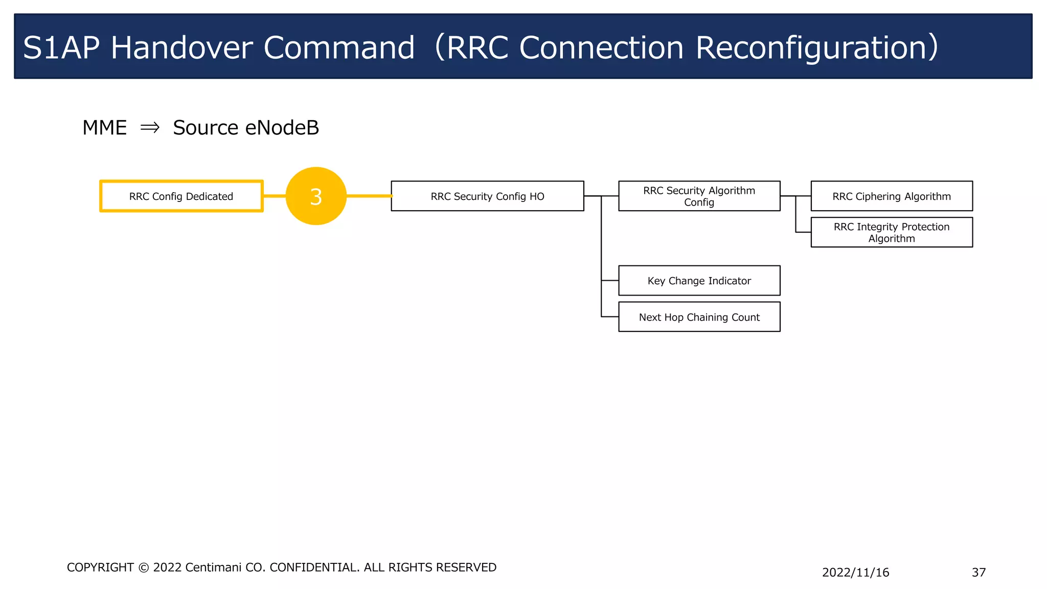 3GPP LTE Detailed explanation 5 （S1 Handover） | PDF
