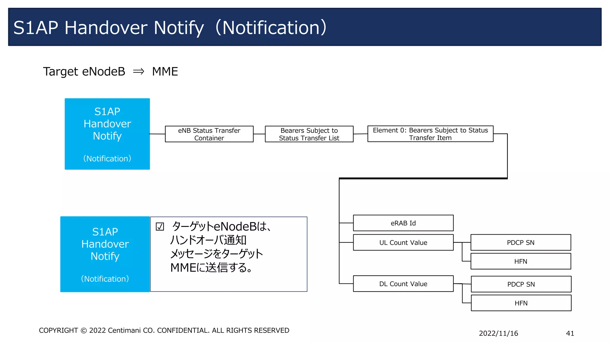3GPP LTE Detailed explanation 5 （S1 Handover） | PDF