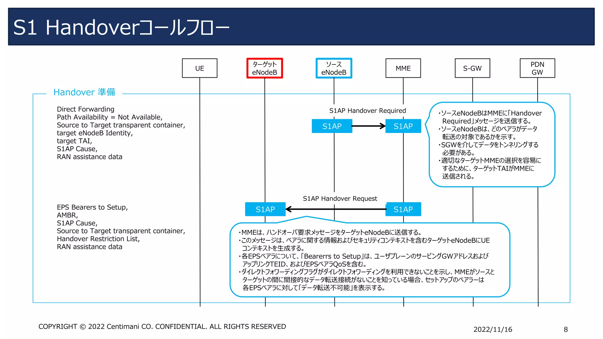 3GPP LTE Detailed explanation 5 （S1 Handover） | PDF