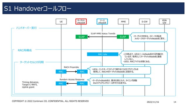 3GPP LTE Detailed explanation 5 （S1 Handover） | PDF