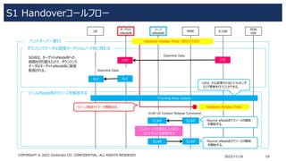 3GPP LTE Detailed explanation 5 （S1 Handover） | PDF