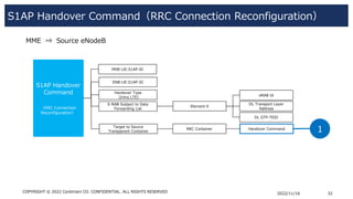 3GPP LTE Detailed explanation 5 （S1 Handover） | PDF