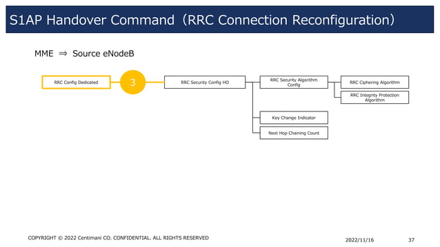 3GPP LTE Detailed explanation 5 （S1 Handover） | PDF