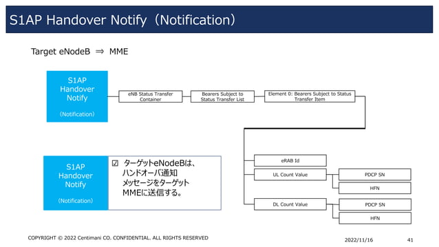 3GPP LTE Detailed explanation 5 （S1 Handover） | PDF