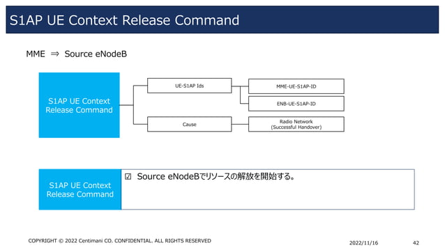 3GPP LTE Detailed explanation 5 （S1 Handover） | PDF