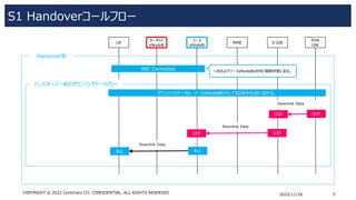 3GPP LTE Detailed explanation 5 （S1 Handover） | PDF