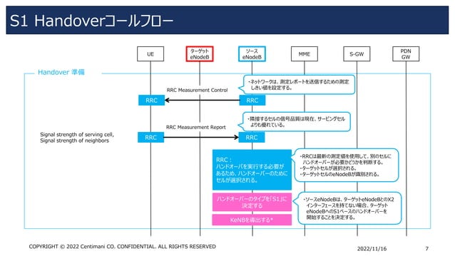 3GPP LTE Detailed explanation 5 （S1 Handover） | PDF