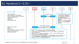 3GPP LTE Detailed explanation 5 （S1 Handover） | PDF