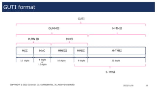 3GPP LTE introduction 1（Architecture & Identification） | PDF | Computer ...