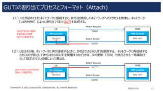 3GPP LTE introduction 1（Architecture & Identification） | PDF | Computer ...