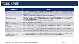 3GPP LTE introduction 1（Architecture & Identification） | PPT