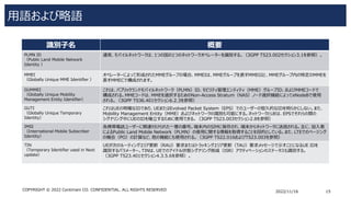 3GPP LTE introduction 1（Architecture & Identification） | PPT