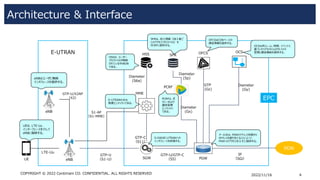 3GPP LTE introduction 1（Architecture & Identification） | PDF | Computer ...