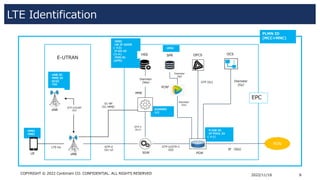 3GPP LTE introduction 1（Architecture & Identification） | PDF | Computer ...