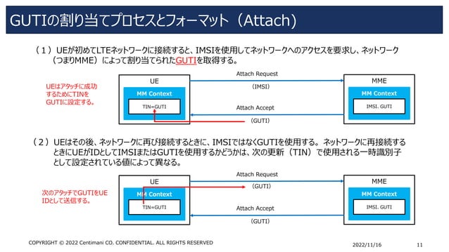3GPP LTE introduction 1（Architecture & Identification）