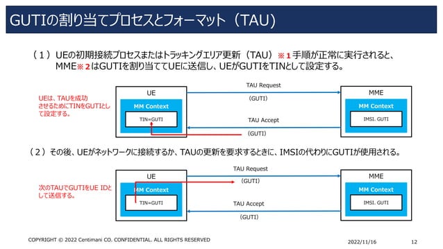 3GPP LTE introduction 1（Architecture & Identification）
