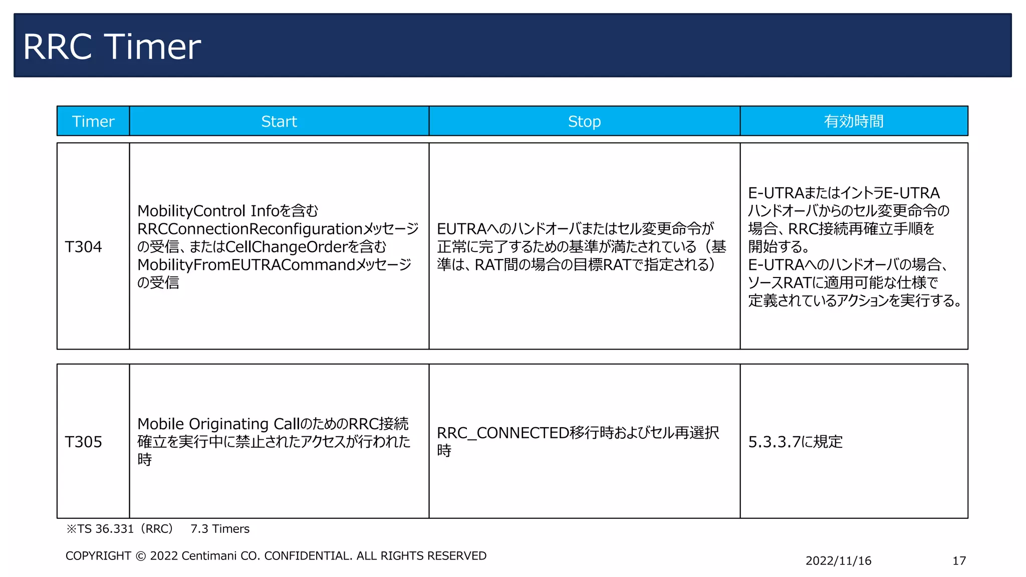 3GPP LTE introduction 2（RRC） | PDF