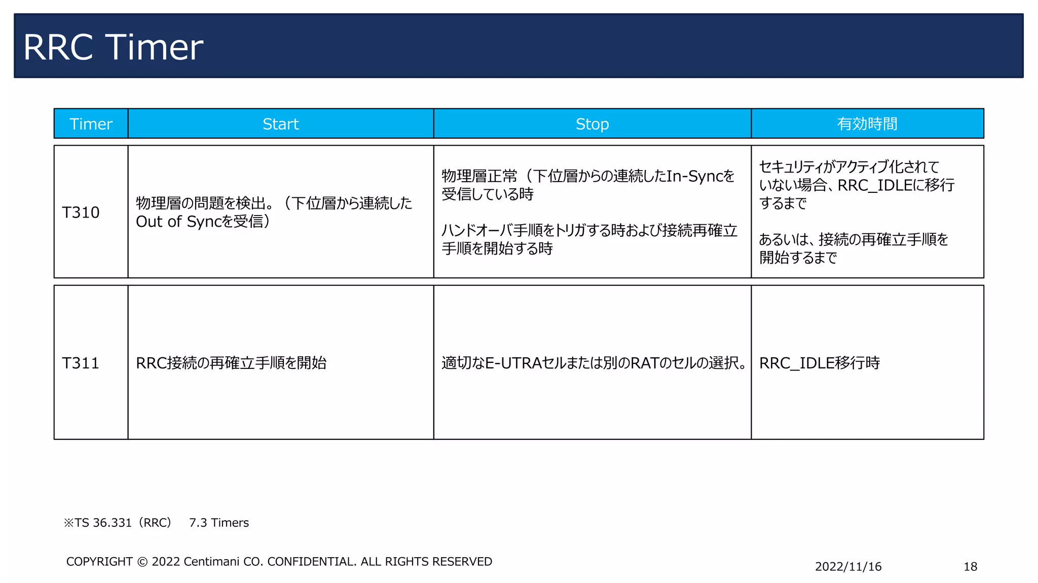 3GPP LTE introduction 2（RRC） | PDF