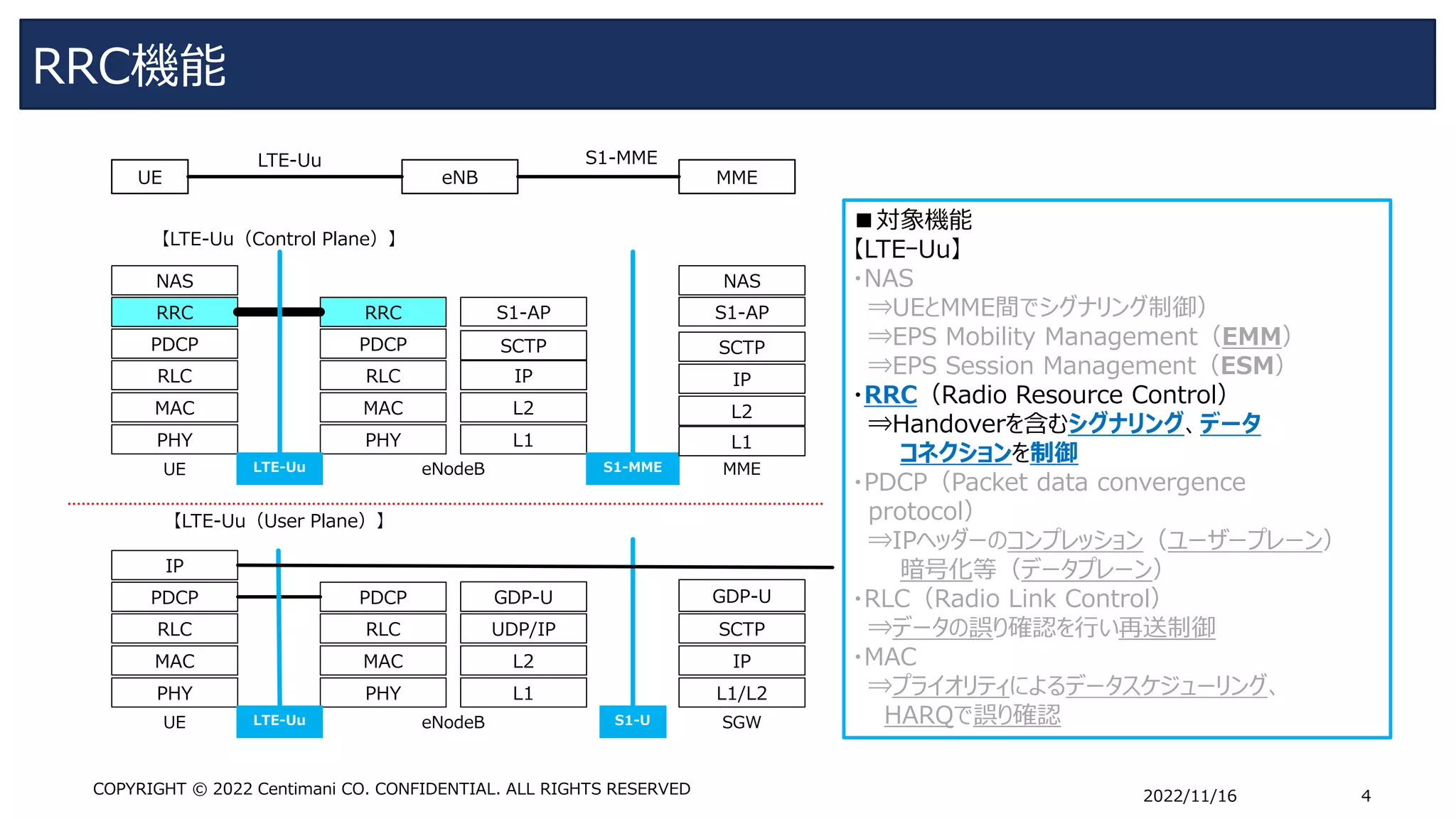 3GPP LTE introduction 2（RRC） | PDF