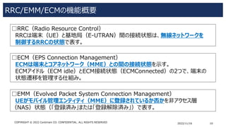 3GPP LTE introduction 2（RRC） | PDF