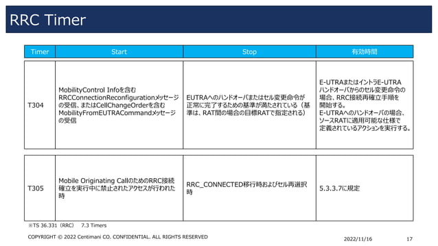 3GPP LTE introduction 2（RRC） | PDF