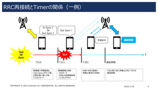 3GPP LTE introduction 2（RRC） | PDF